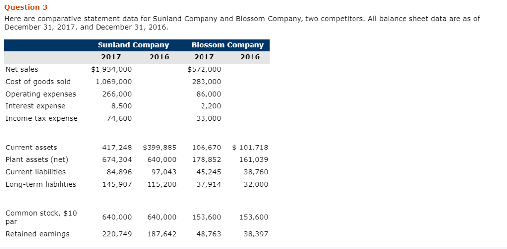Solved Question 3 Here are comparative statement data for | Chegg.com