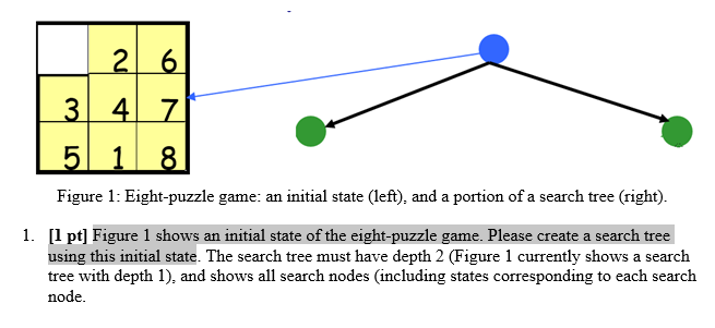 Solved Figure 1: Eight-puzzle game: an initial state (left), | Chegg.com