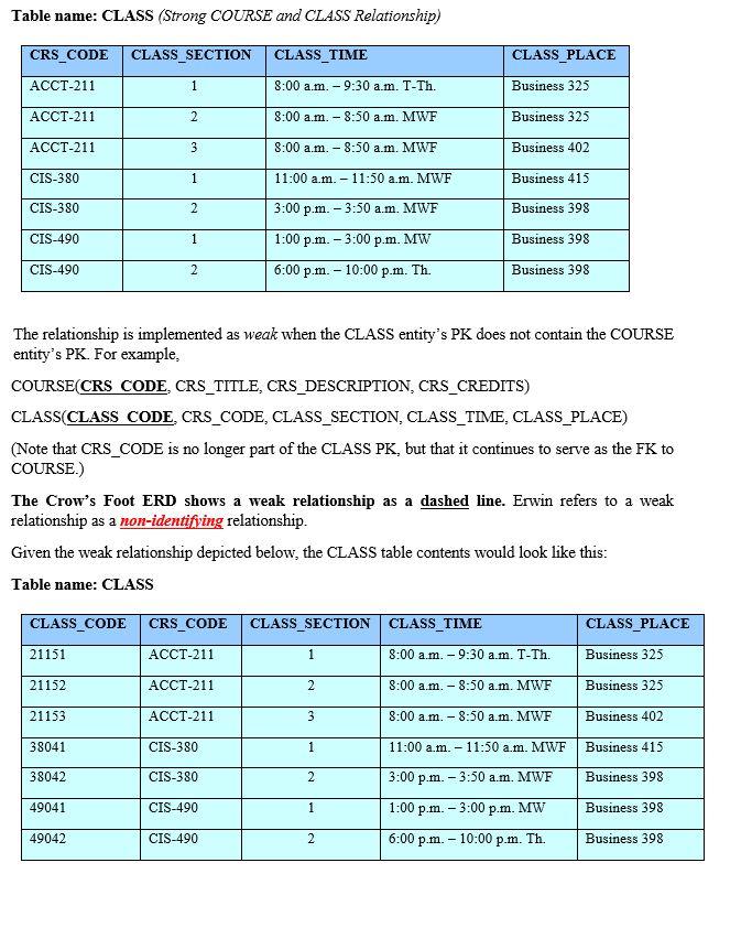 Solved Table name: CLASS (Strong COURSE and CLASS | Chegg.com