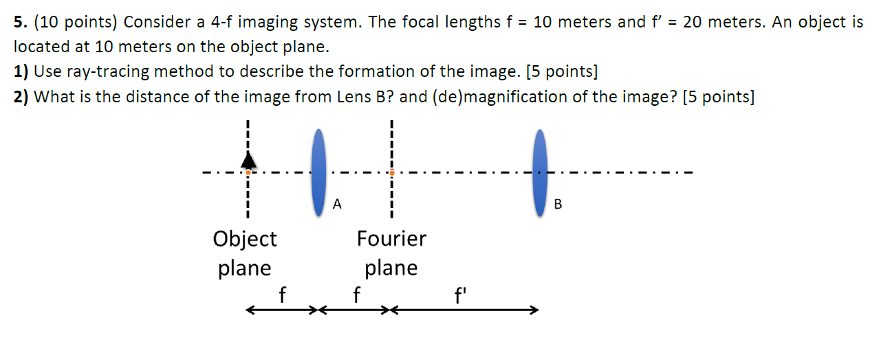 Solved 5. (10 points) Consider a 4-f imaging system. The | Chegg.com