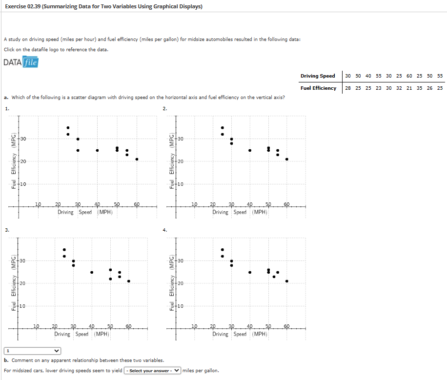 Solved Exercise 02.39 (Summarizing Data for Two Variables | Chegg.com