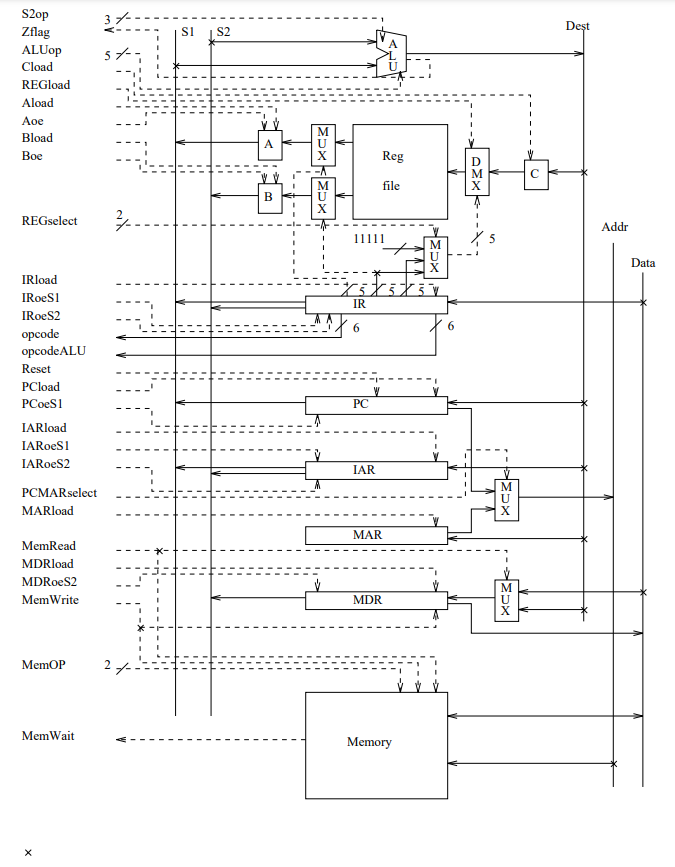 Solved 1) ( 80pts) Using all the given DLX handouts, give a | Chegg.com