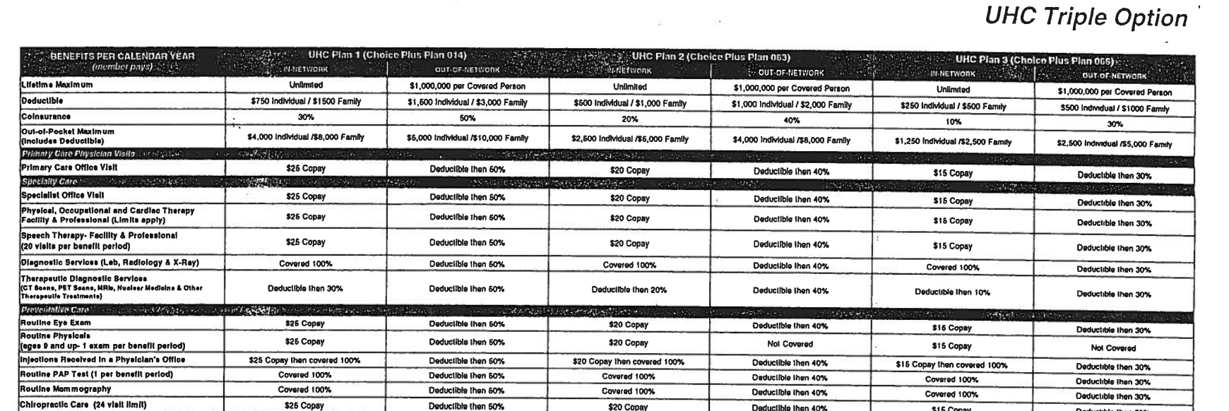 Long Term Dlsability Plan Comparlson Covered | Chegg.com Long Term Dlsability Plan Comparlson Covered | Chegg.com