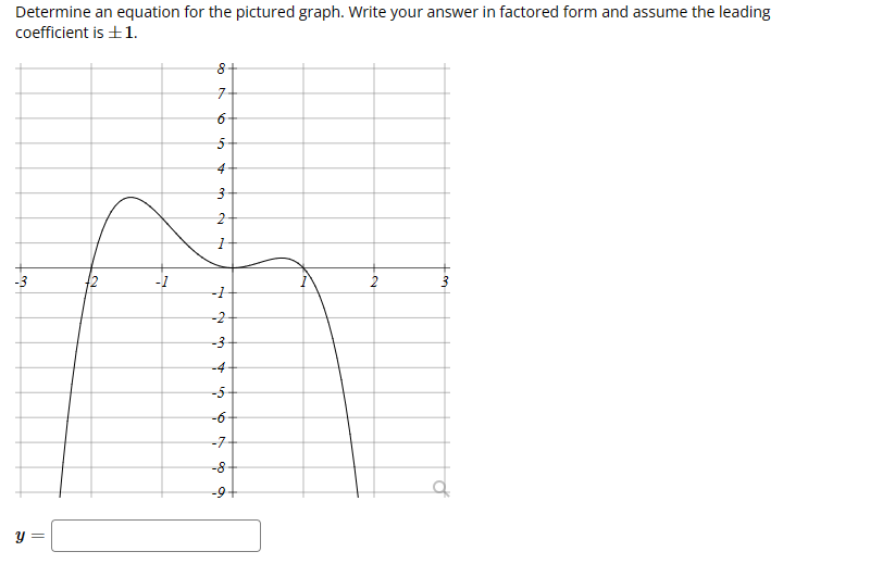 Solved Determine An Equation For The Pictured Graph Write