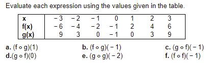 Solved Evaluate each expression using the values given in | Chegg.com