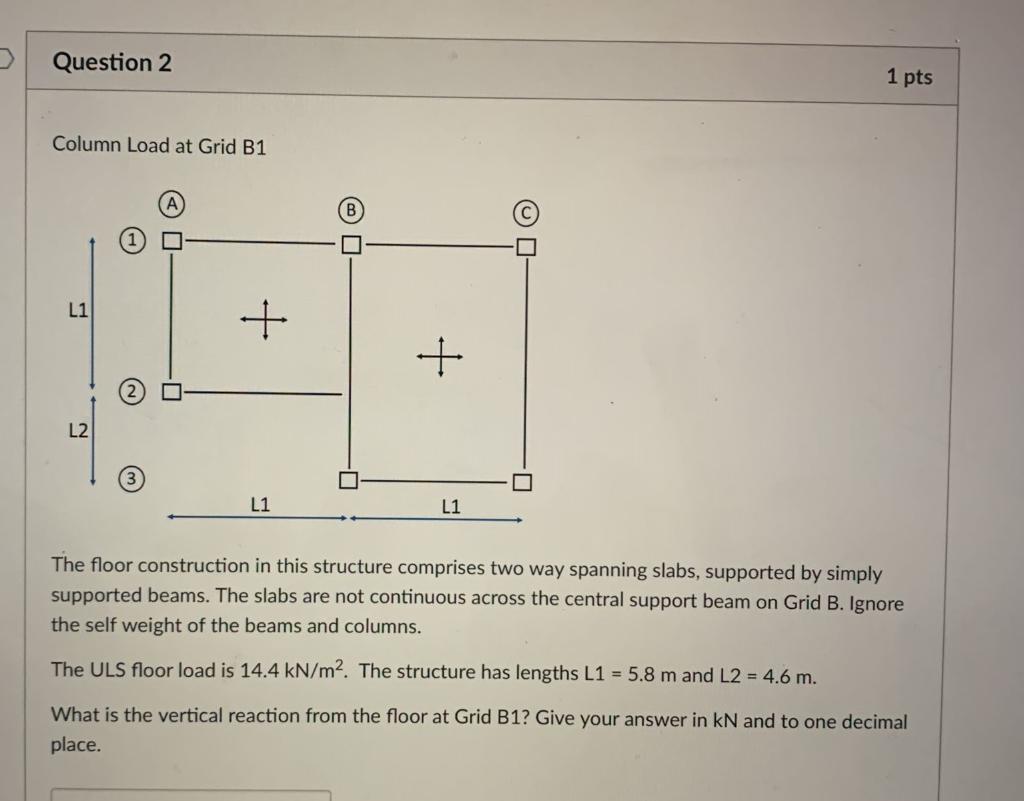Solved Column Load at Grid B1 The floor construction in this | Chegg.com