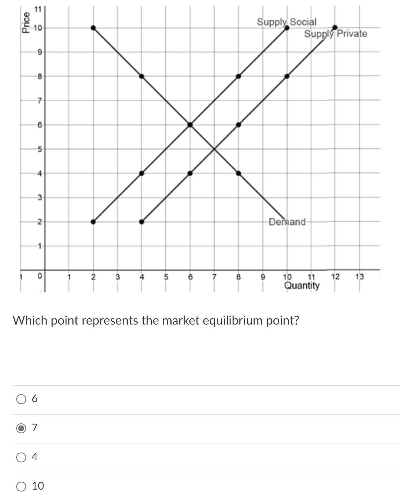 Solved Which level of output represents the socially optimal | Chegg.com