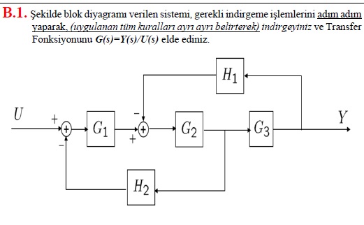 Solved Reduce the system whose block diagram is given in the | Chegg.com
