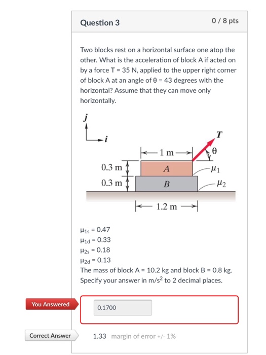 Solved Question3 0/8 pts Two blocks rest on a horizontal | Chegg.com