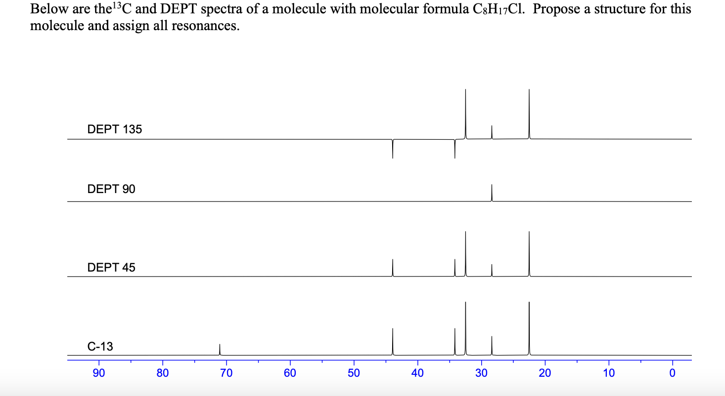 Solved Below are the 3C and DEPT spectra of a molecule with | Chegg.com