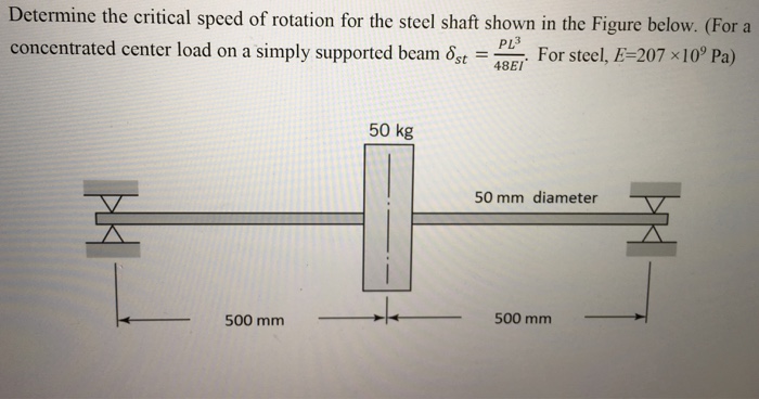 Solved Determine the critical speed of rotation for the | Chegg.com