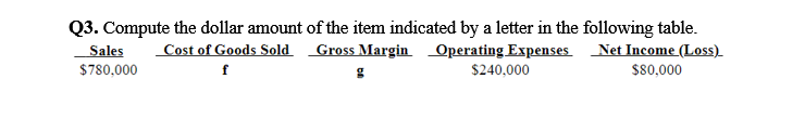 Solved Q3. Compute the dollar amount of the item indicated | Chegg.com