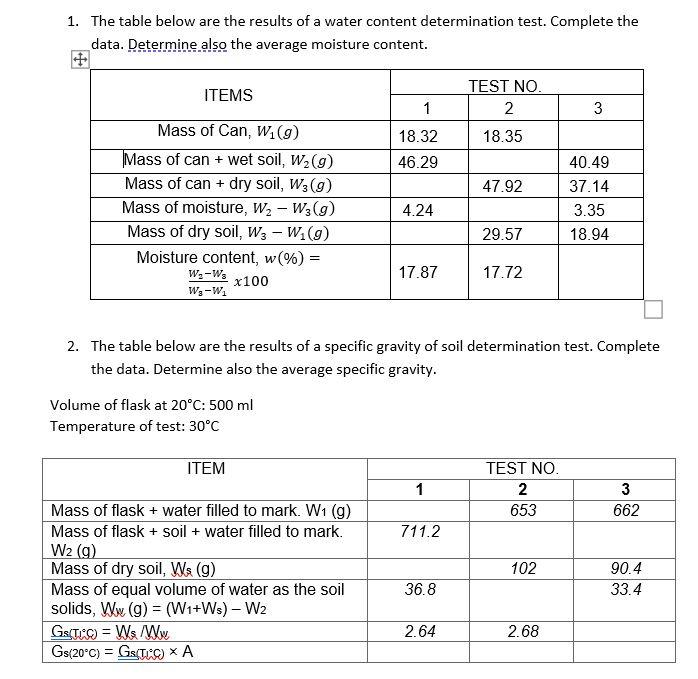 Solved 1. The table below are the results of a water content | Chegg.com