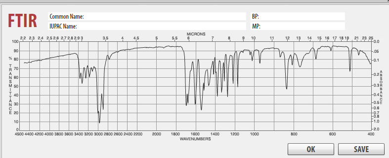 Solved Identify the relevant peaks in the FTIR spectrum and | Chegg.com