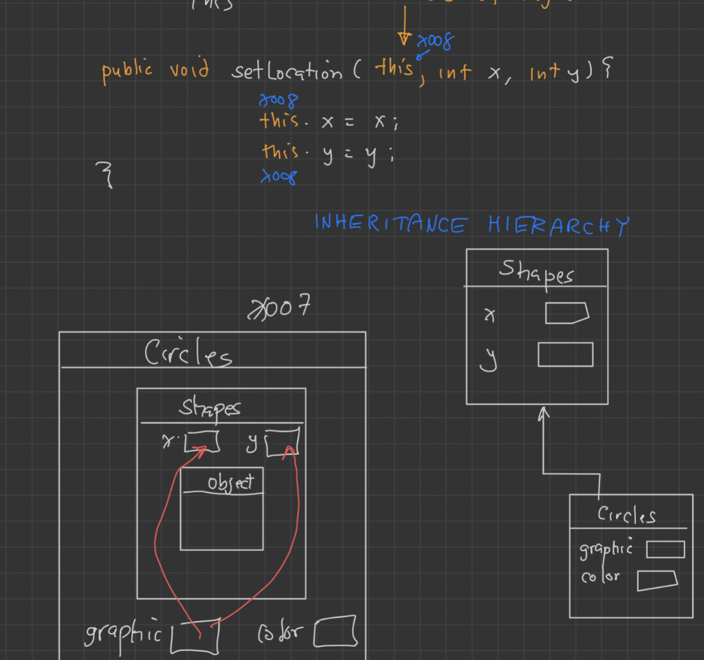Solved Can you draw memory diagrams for the arrays before, | Chegg.com