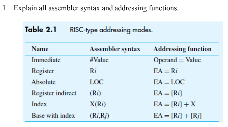Solved Explain all assembler syntax and addressing | Chegg.com