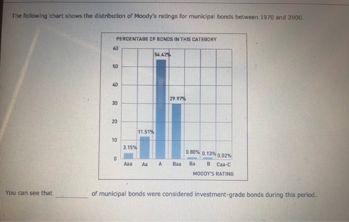 Solved 7. Bond ratings Aa Aa What Are Bond Ratings and Why | Chegg.com