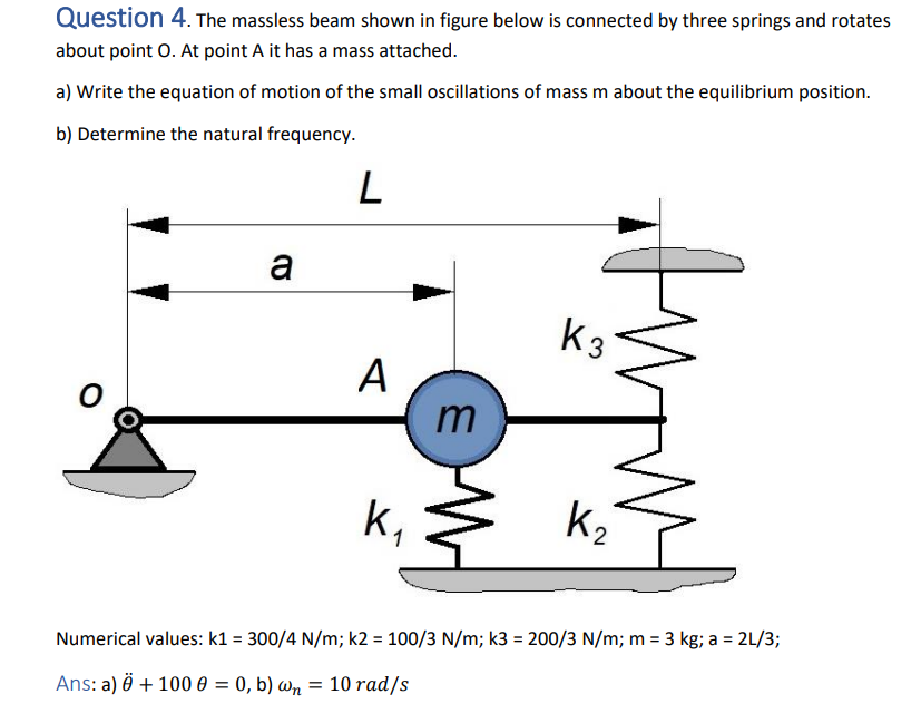 Solved Question 4. The massless beam shown in figure below | Chegg.com