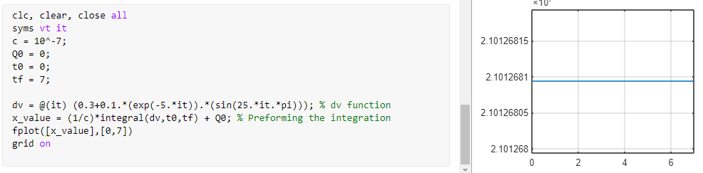 Solved For some season my MATLAB graph is not plotting | Chegg.com