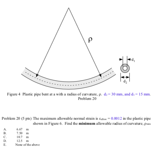 Solved d2 Figure 4 Plastic pipe bent at a with a radius of | Chegg.com