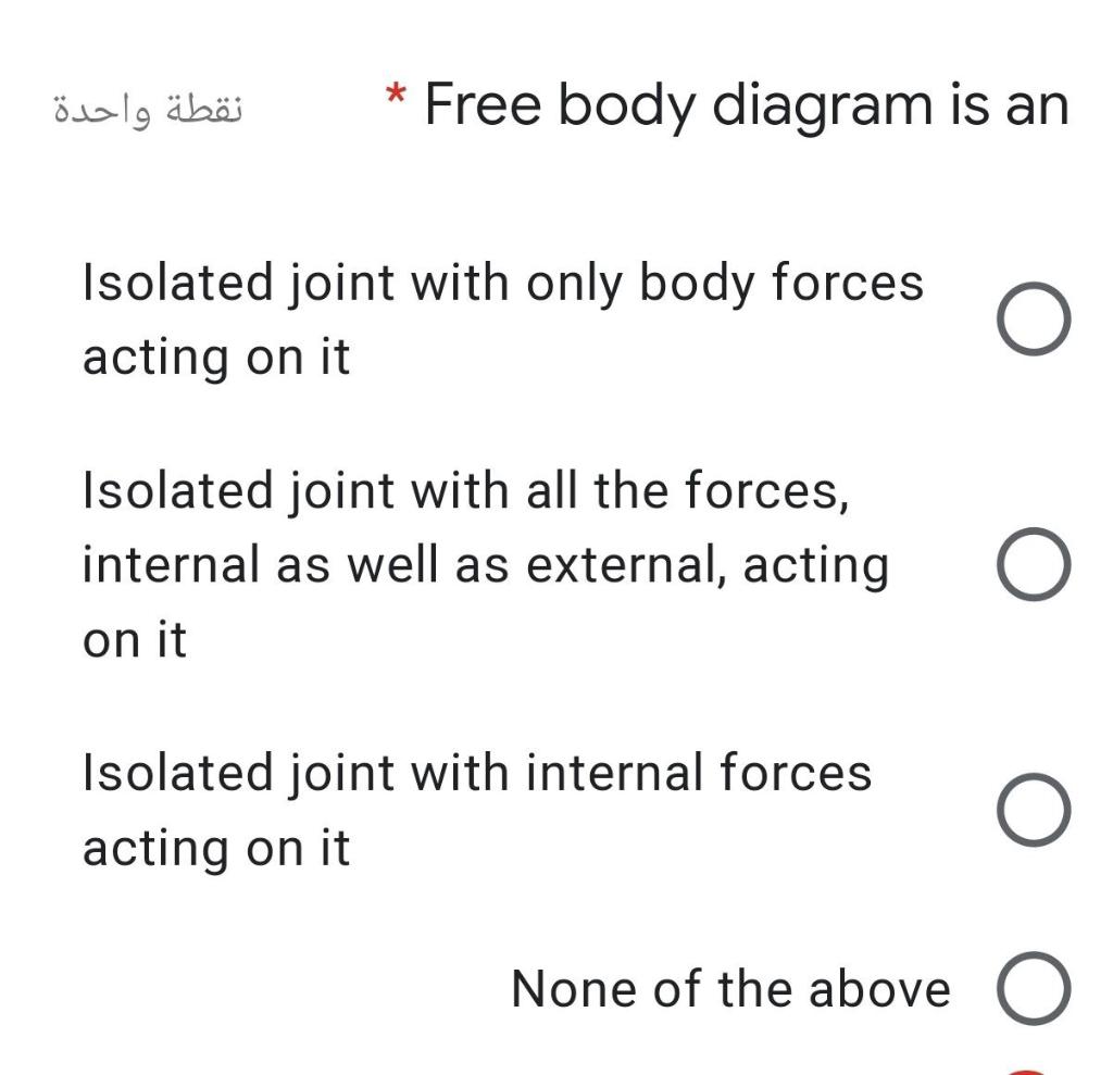 نقطة واحدة * Free body diagram is an Isolated joint | Chegg.com