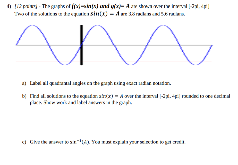 Solved 4) [12 points) - The graphs of f(x)=sin(x) and g(x)= | Chegg.com