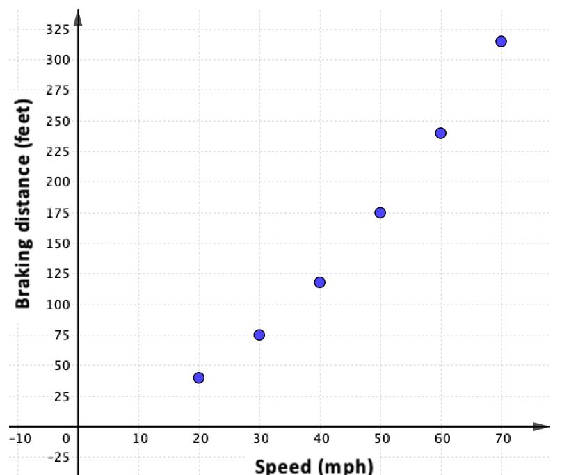 Solved The scatter plot pictured above shows the | Chegg.com
