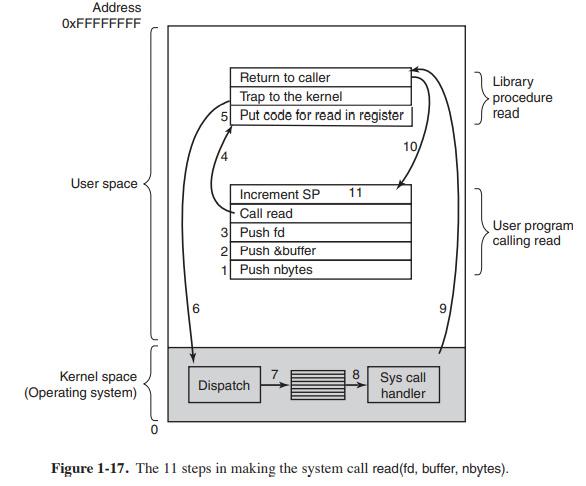 Solved A file whose file descriptor is fd contains the | Chegg.com