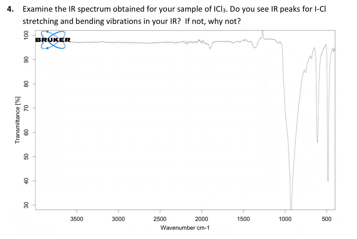 Solved 4. Examine the IR spectrum obtained for your sample | Chegg.com