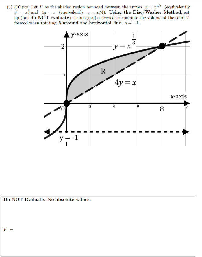 Solved (10 pts) Let R be the shaded region bounded between | Chegg.com