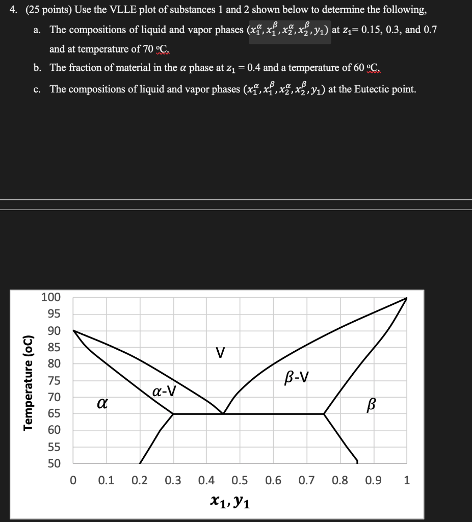 Solved 4. (25 points) Use the VLLE plot of substances 1 and | Chegg.com