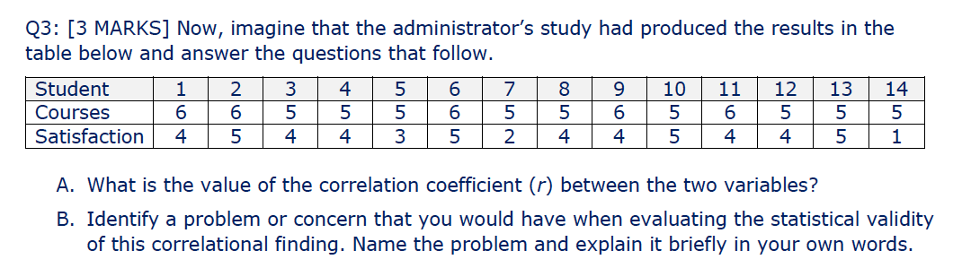 Solved Q3: [3 MARKS] Now, imagine that the administrator's | Chegg.com