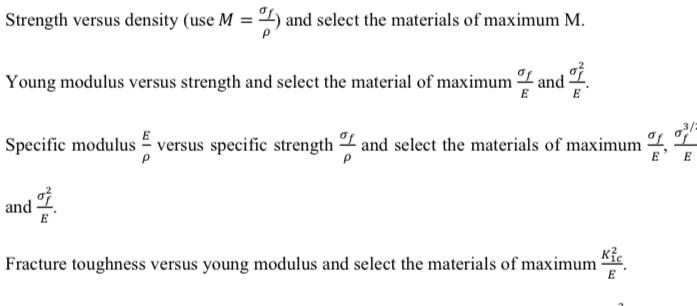 Solved Strength versus density (use M = "_) and select the | Chegg.com