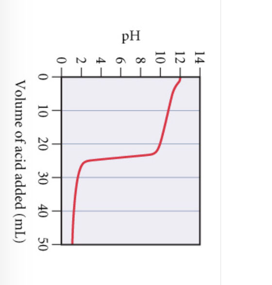 Solved x Incorrect; Try Agsin; 3 attempts remsining - Part B | Chegg.com
