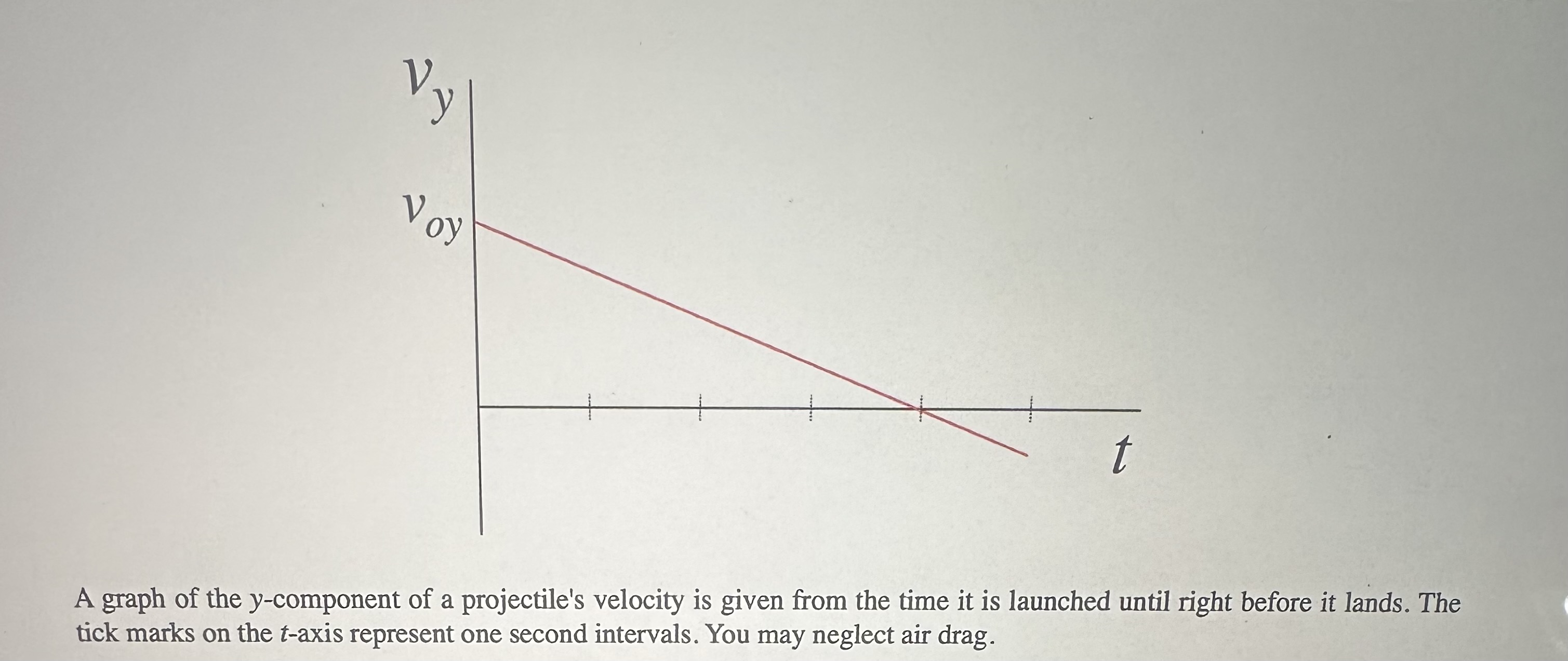 Solved The projectile is launched with an initial speed of | Chegg.com