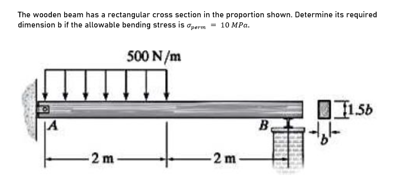 Solved The wooden beam has a rectangular cross section in | Chegg.com