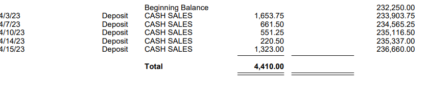 Solved What is the account ending balance for the Regular | Chegg.com