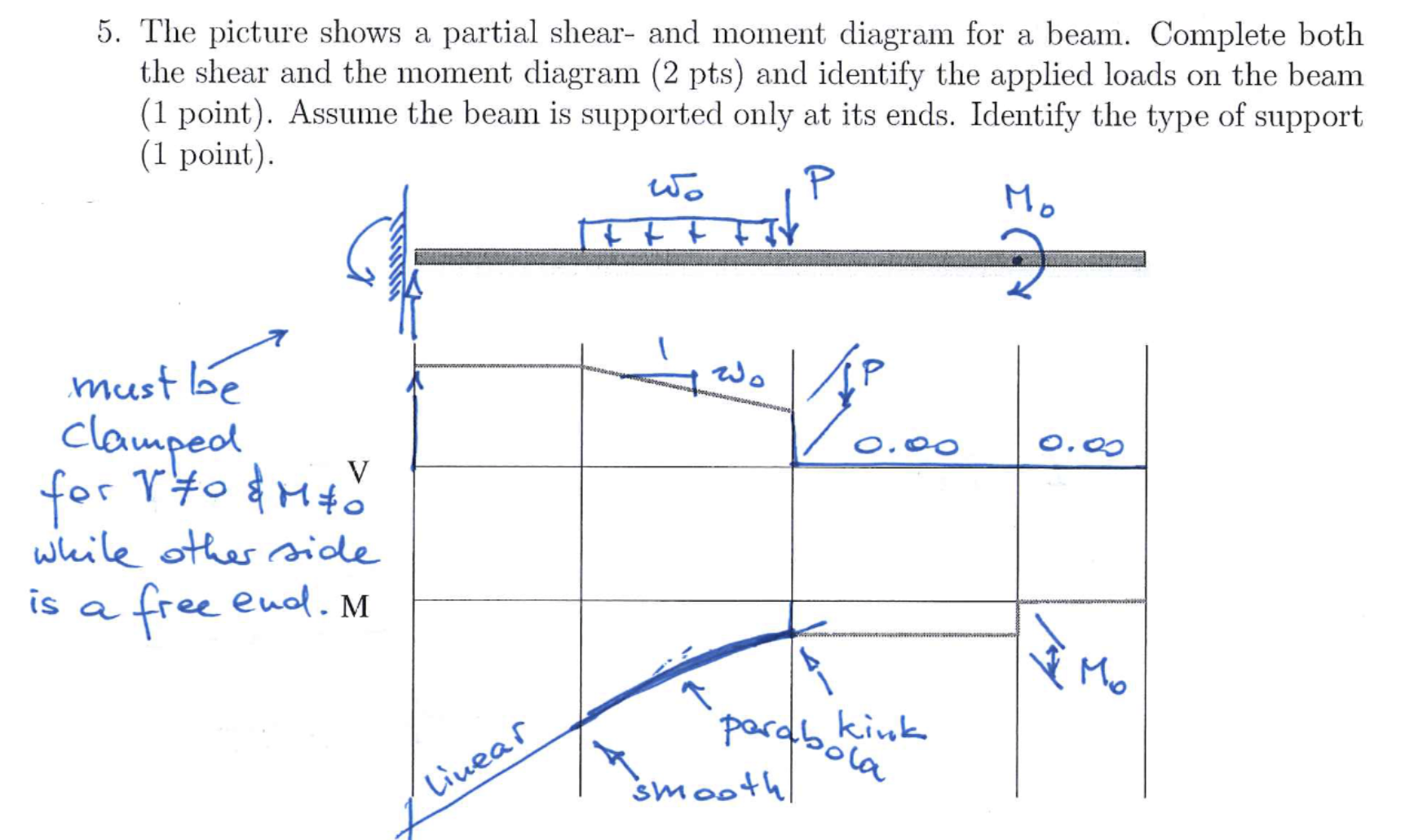 Solved Please give a detailed steps on how to draw a shear | Chegg.com