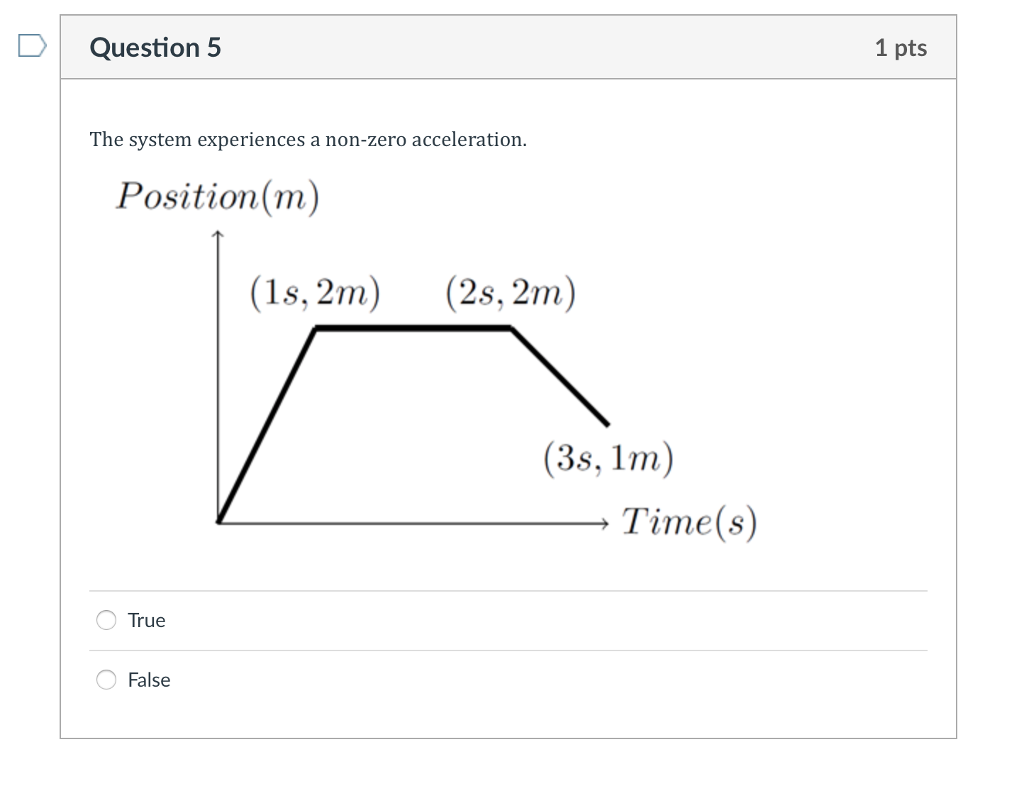 Solved DQuestion 3 1 pts For which time period does the | Chegg.com Solved DQuestion 3 1 pts For which time period does the | Chegg.com