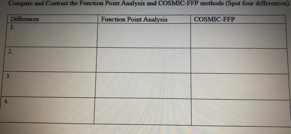 Solved Compare and Contrast the Function Point Analysis and | Chegg.com
