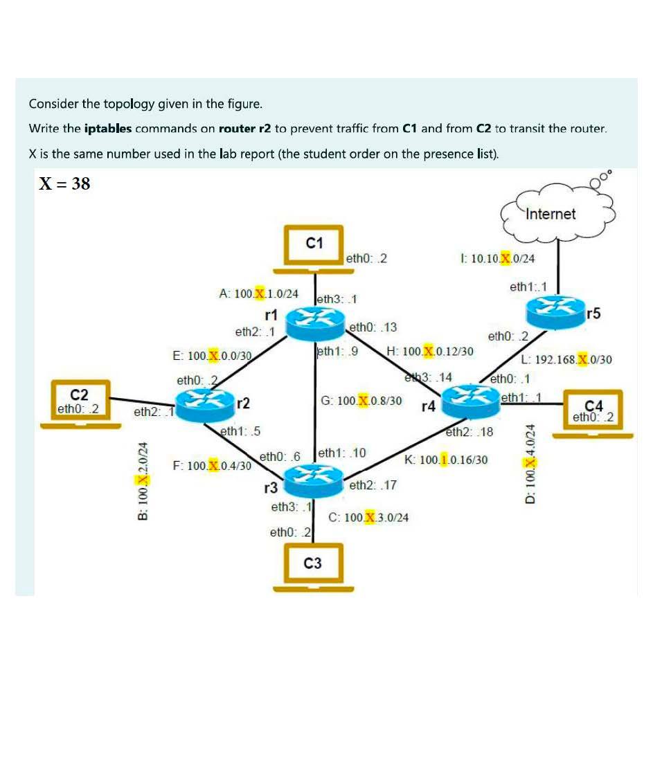 Solved Consider the topology given in the figure. Write the | Chegg.com