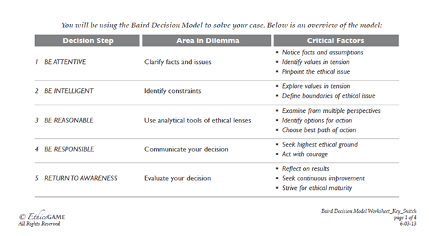 Instructions: You are the ethics officer at a major | Chegg.com