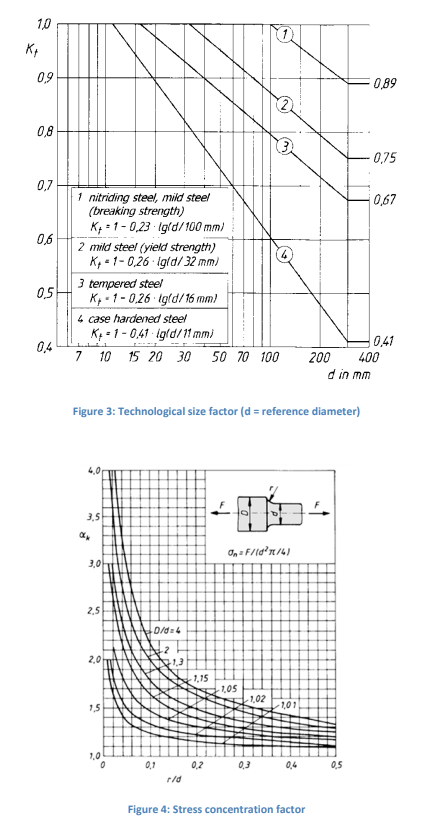 Solved a) Calculate the reaction loads (Fx,Fy) and the | Chegg.com