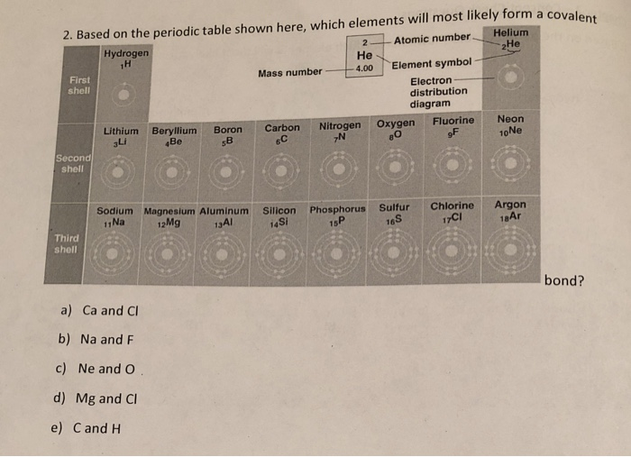 Solved nt 2. Based on the periodic table shown here, which | Chegg.com