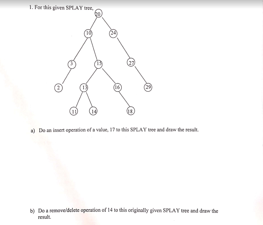 Solved 1. For this given SPLAY tree, a) Do an insert | Chegg.com