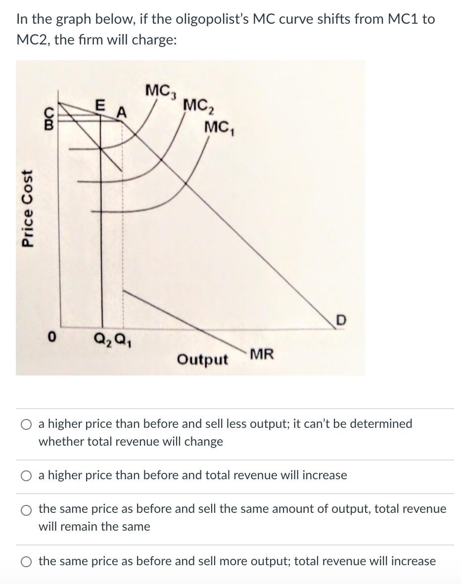 Solved In the graph below, if the oligopolist's MC curve | Chegg.com