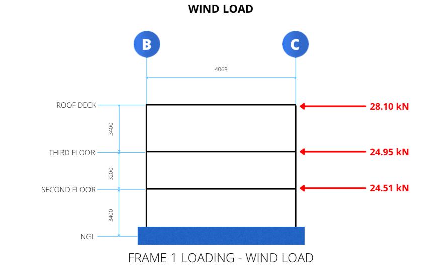 Solved WIND LOAD B C 4068 ROOF DECK 28.10 KN OOVE THIRD | Chegg.com