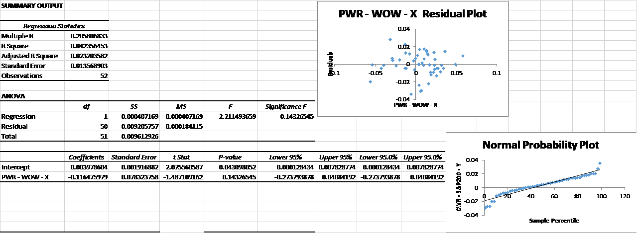Solved Below the Regression Analysis output is a table that | Chegg.com
