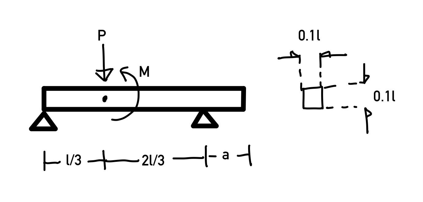 Solved For a given square cross section beam, find the | Chegg.com