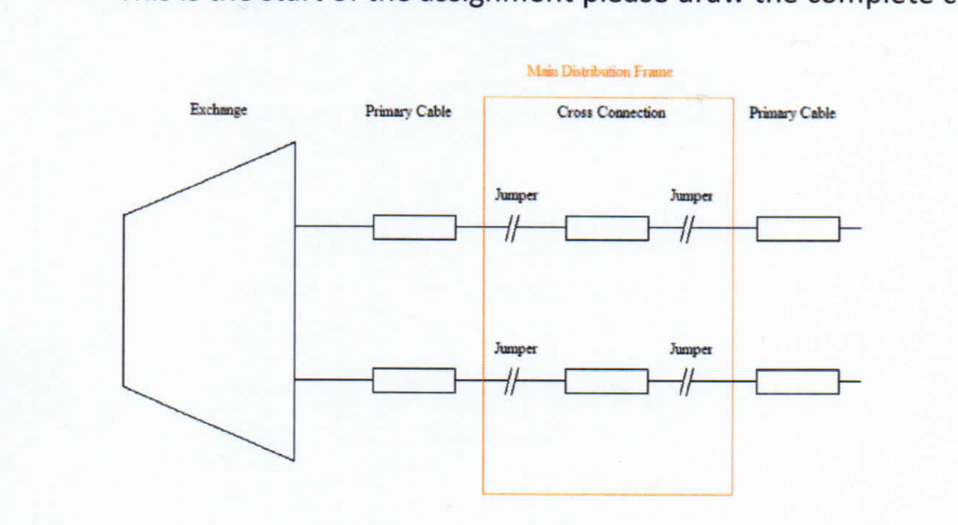 Main Distribution Frame Diagram